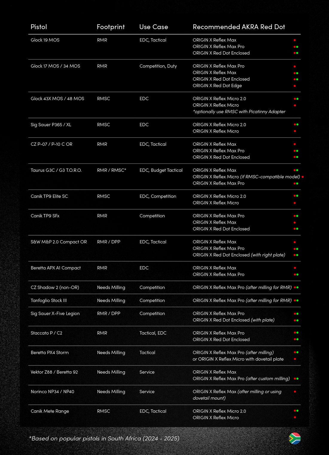Red Dot Compatibility Guide – AKRA Precision Optics